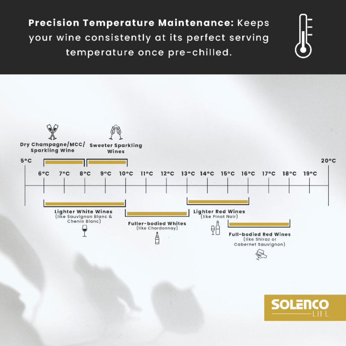 Solenco Life Precision Bottle Wine Cooler